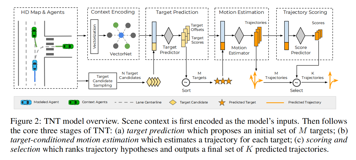 vectornet,TNT,DenseTNT系列解读 - 知乎