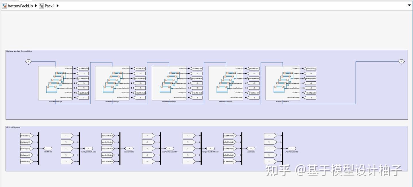 Simscape Battery 电池建模仿真 - 01从电芯到电池包 - 知乎