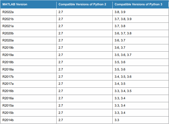 Python调用matlab及其配置方法 - 知乎