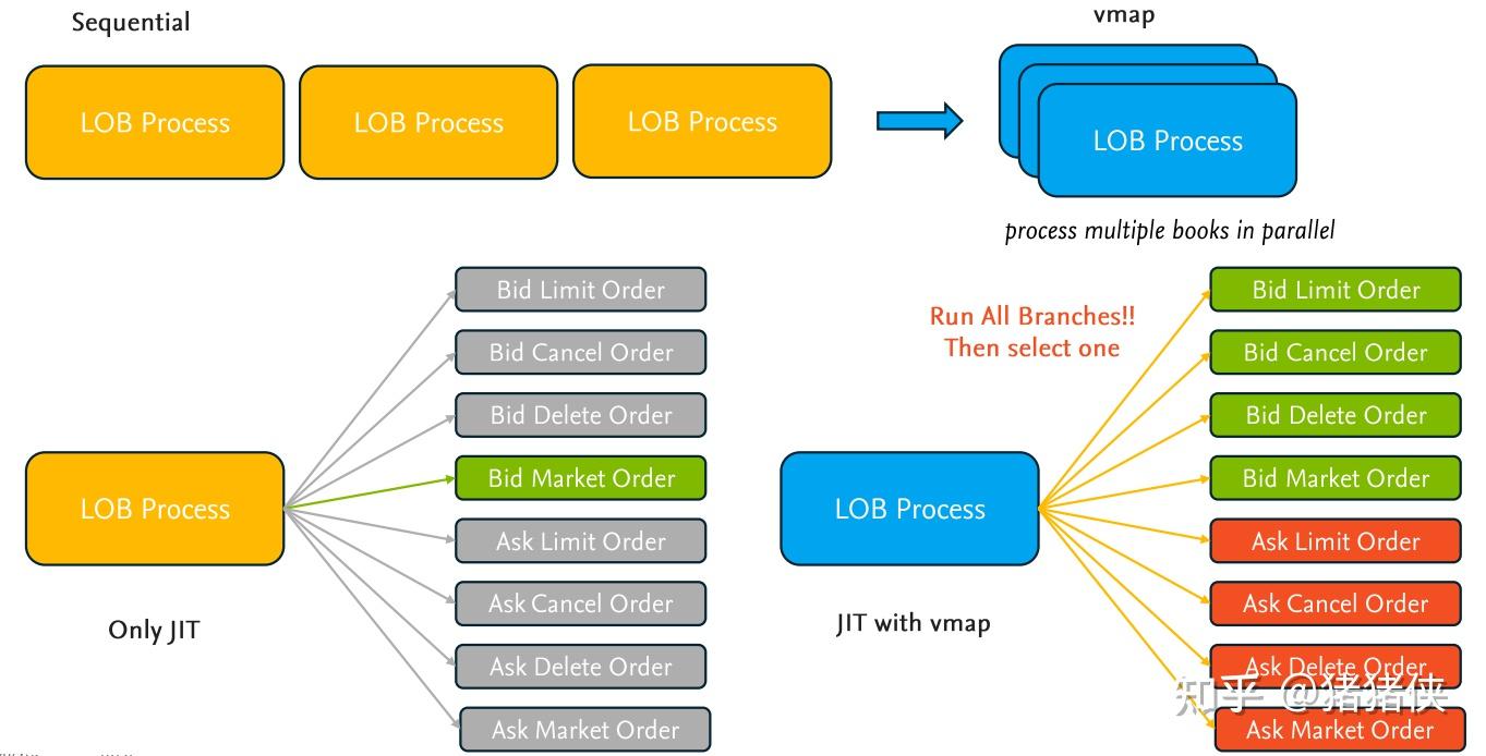 JAX-LOB：GPU LOB，利用 JAX.JIT 进行加速 - 知乎
