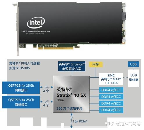 基于OpenCL开发的深交所组播行情FPGA解码方案 - 知乎