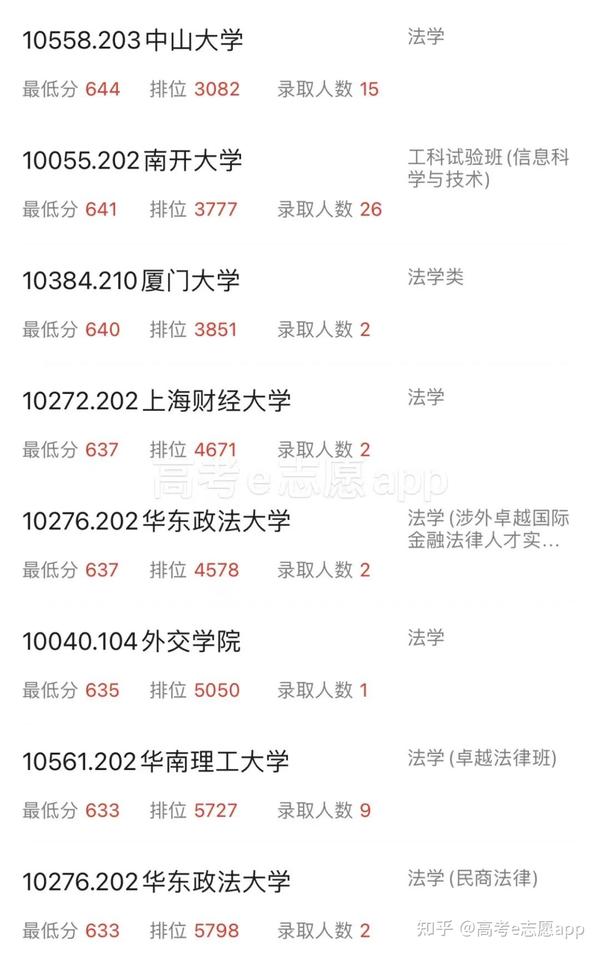 超全!C9、华五、中坚九校、小985、34所、双一流都是哪些高校？ - 知乎