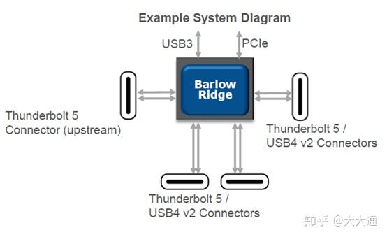 雷电5芯片全面解析：Intel JHL 9480的性能革命 - 知乎