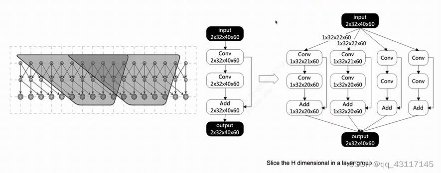 论文讲解——TPU-MLIR: A Compiler For TPU Using MLIR - 知乎