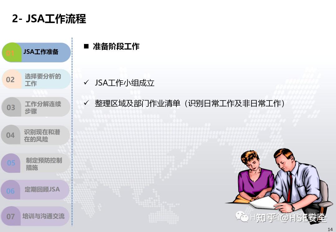 PPT |【JSA】工作安全分析JSA系统培训课件（52页） - 知乎
