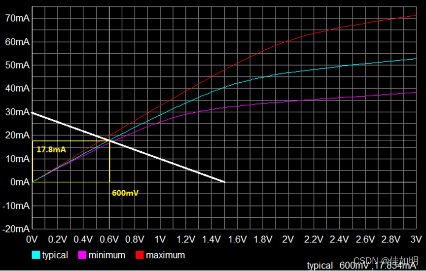 信号完整性分析学习--IBIS模型 - 知乎