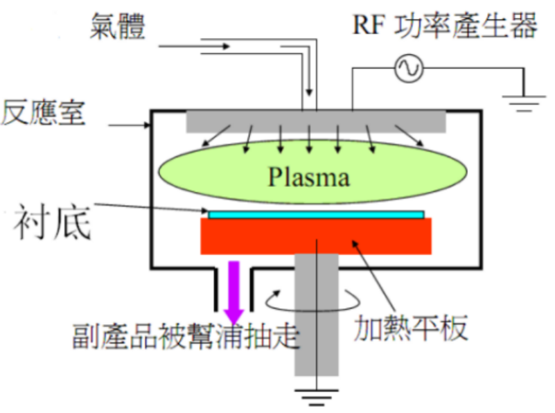 沉积ITO薄膜的重要制备工艺——PECVD镀膜 - 知乎