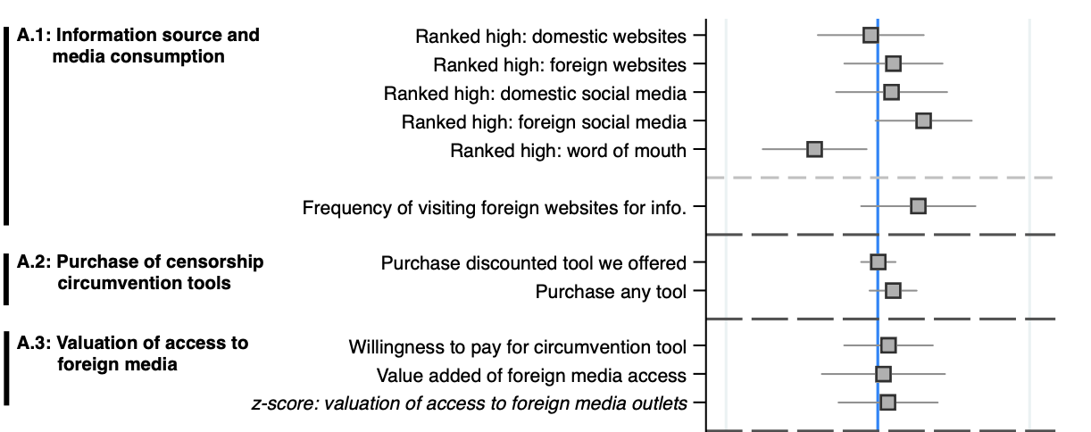 coefplot：回归结果可视化 - 知乎