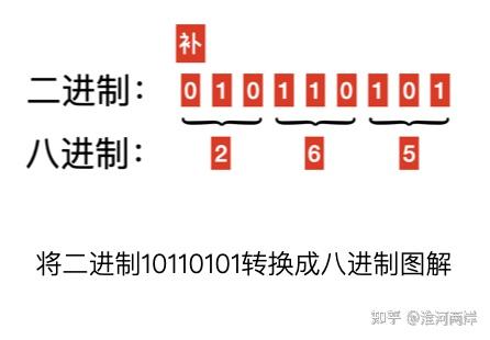 二进制、八进制、十六进制、十进制转换详解 - 知乎