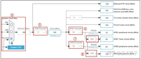 《STM32F407开发指南V1.1》第十一章 STM32时钟系统 - 知乎