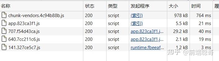 Vue打包如何开启gzip压缩 知乎 