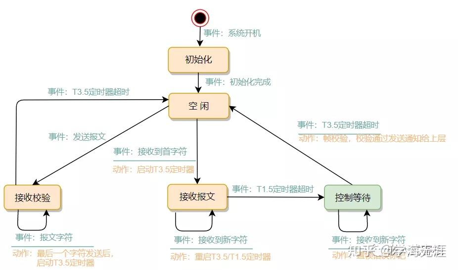 图文详解modbus Rtu协议 知乎 