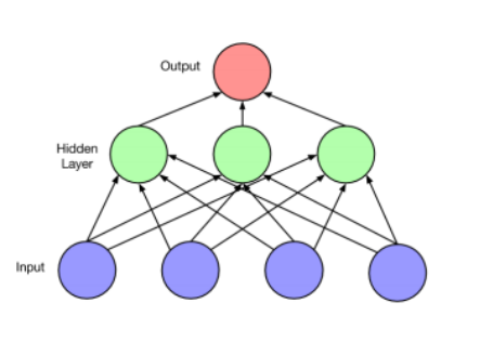 《Effective LSTMs for Target-Dependent Sentiment Classification》阅读笔记 - 知乎