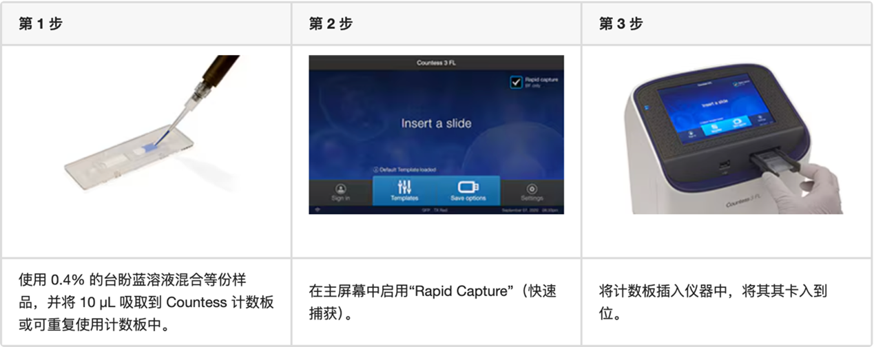 赛默飞Countess 3全自动细胞计数仪：终结细胞计数的“人工挣扎”时代 - 知乎