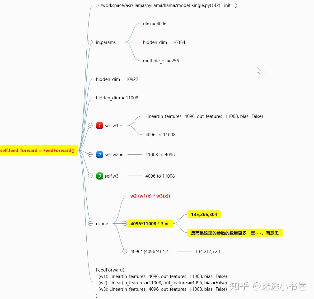 [代码学习]也尝试一下LLaMa-7B - 知乎