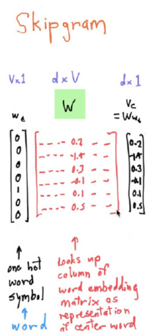 NLP笔记之word2vec算法（1）--Skip-gram算法原理+数学推导 - 知乎