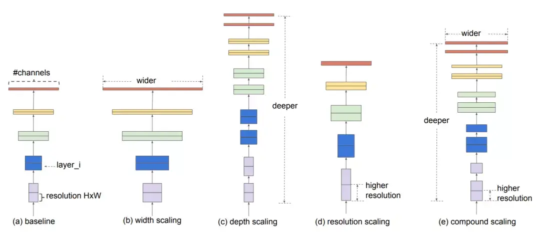 21秒看尽ImageNet屠榜模型，60+模型架构同台献艺 - 知乎