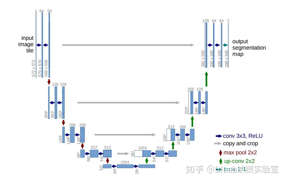 Diffusion Model + RL 系列技术科普博客（9）：透过 Diffusion Transformer 探索生成式模型的技术演进 - 知乎