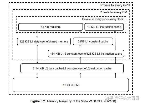 NV Ampere GPU架构学习与思考 - 知乎