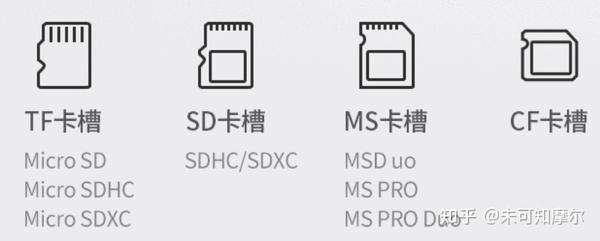 2023年 读卡器（SD卡、TF卡）怎么选？如何用？看完少踩坑 - 知乎