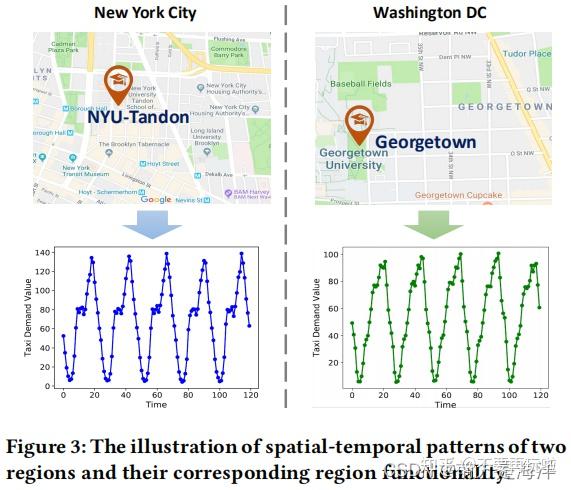 【论文笔记】Learning from Multiple Cities: A Meta-Learning Approach for ...