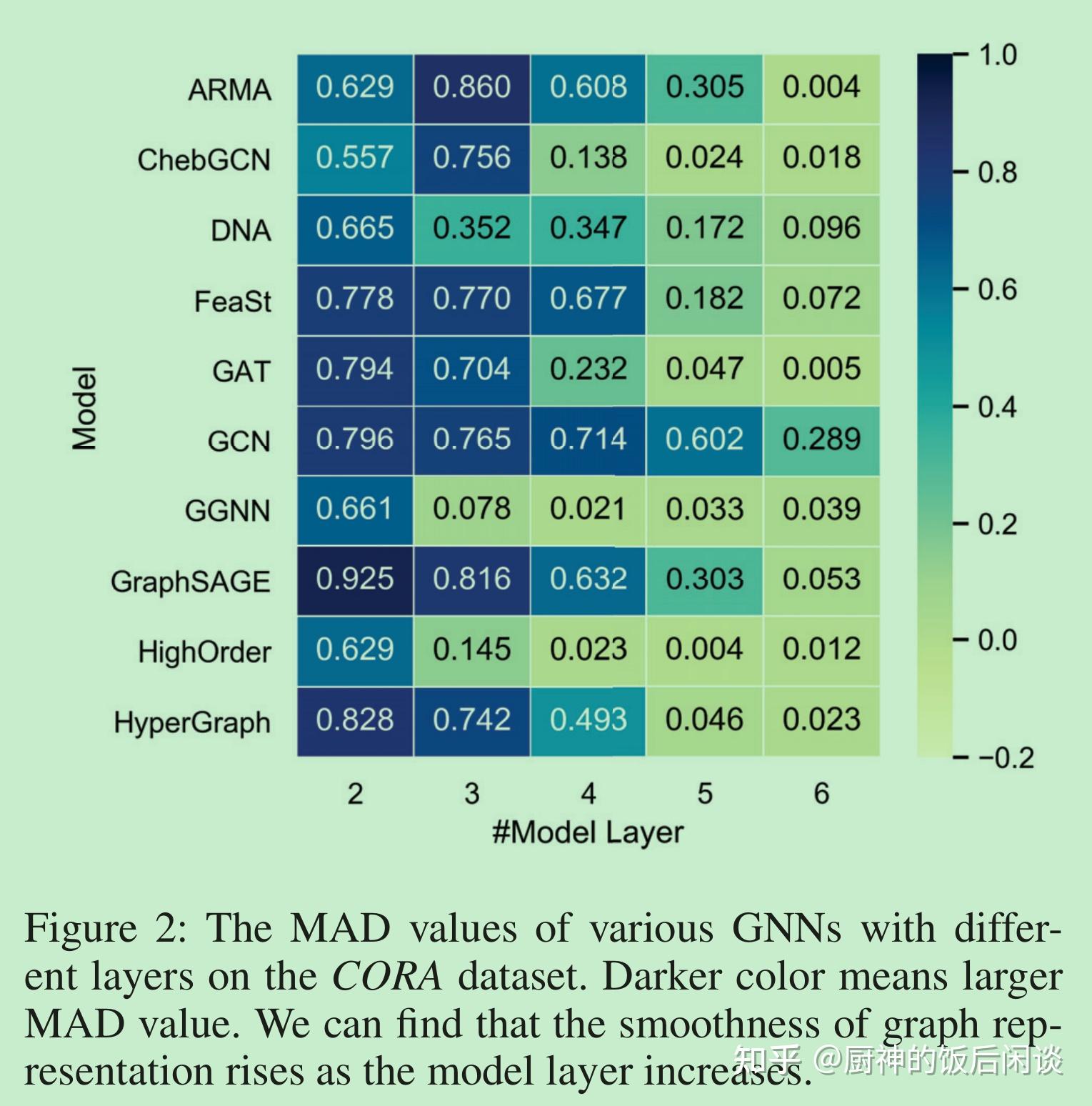 9.Measuring and Relieving the Over-Smoothing Problem for GNN from the ...