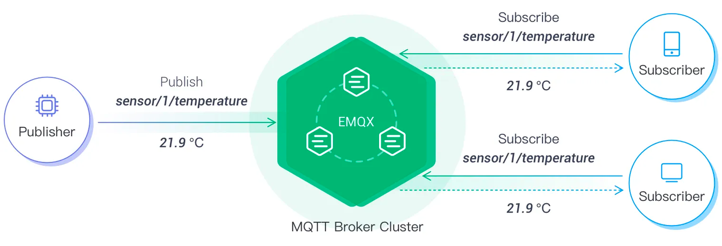 当 MQTT 遇上 ChatGPT：探索可自然交互的物联网智能应用 - 知乎