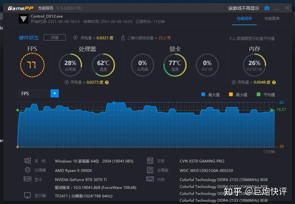 性能暴增10%！iGame RTX 3070 Ti AD OC首发评测 - 知乎