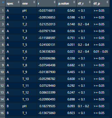 R可视化——Mantel test分析及可视化 - 知乎