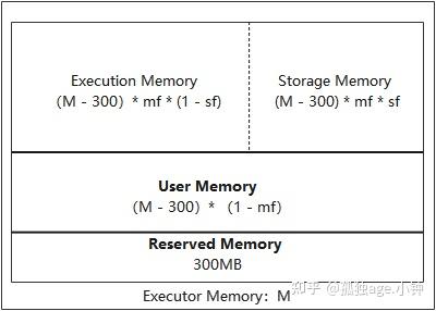 【Spark】内存管理 - 知乎