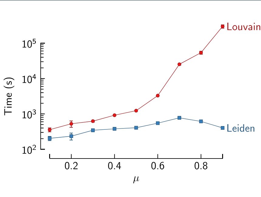 万物皆网络，万字长文详解社区发现算法Leiden - 知乎