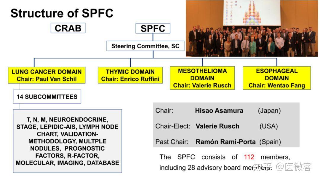 【2023WCLC】肺癌第九版 TNM 分期重磅更新（附PPT下载） - 知乎