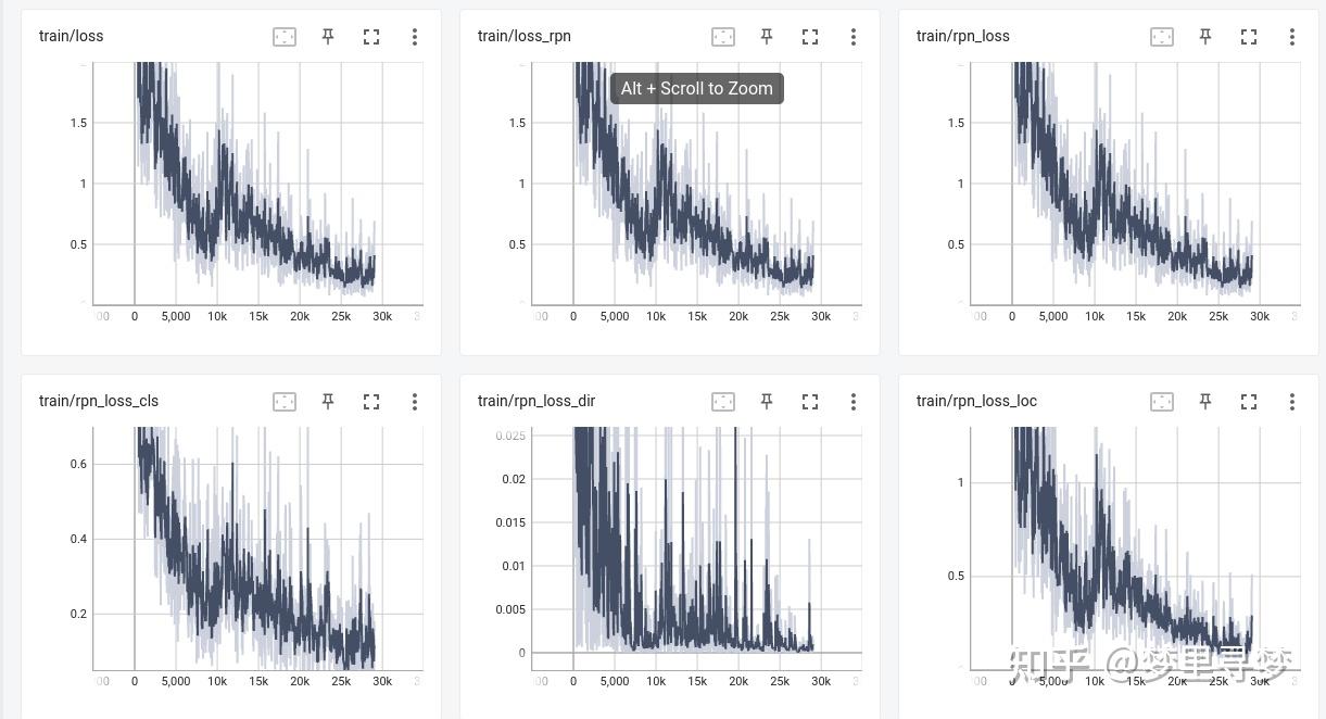 (二十五)实践出真知——OpenPCDet 制作pointpillars自定义数据集 - 知乎
