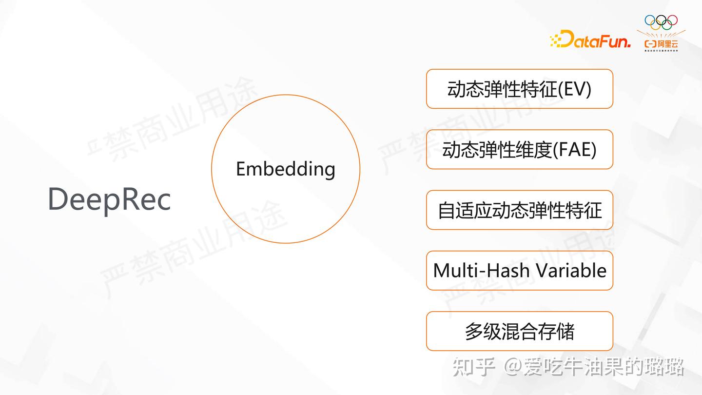 阿里为什么做大规模稀疏模型训练推理引擎DeepRec-上 - 知乎