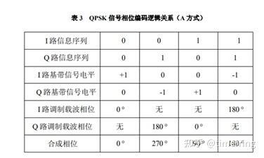 QPSK/DQPSK 调制解调系统仿真 - 知乎