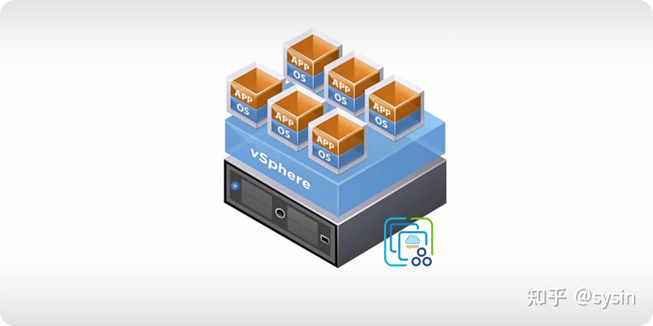 VMware ESXi 8.0U3c 发布 - 领先的裸机 Hypervisor - 知乎