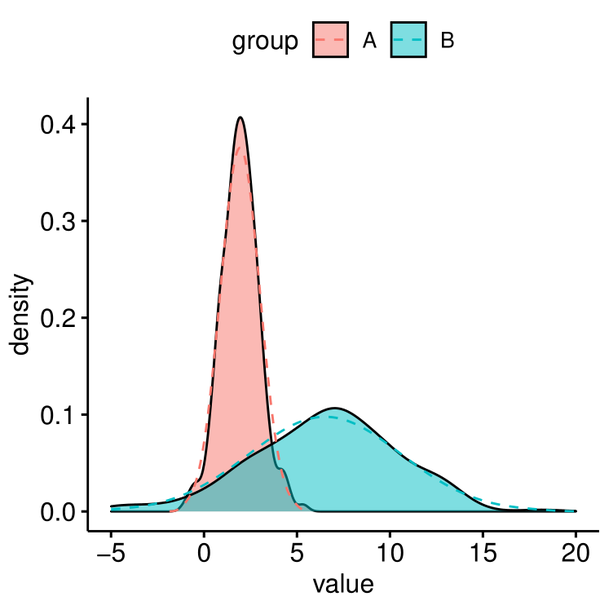 R绘图(6): 拯救初学者——发表级绘图全能包ggpubr - 知乎