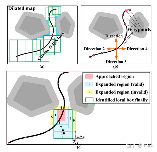 Optimization-Based Trajectory Planning for Autonomous Parking With ...