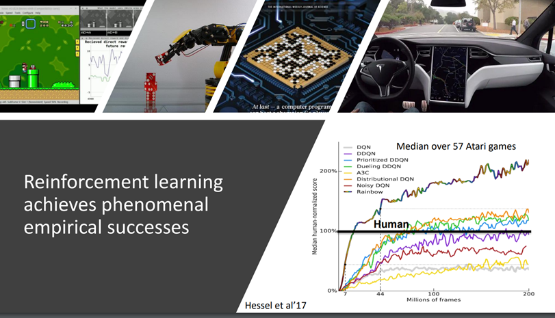 离线强化学习(Offline RL)系列4：(数据集) 经验样本复杂度(Sample Complexity)对模型收敛的影响分析 - 知乎