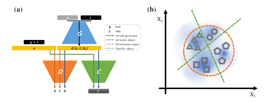 Controllable Generative Adversarial Network - 知乎