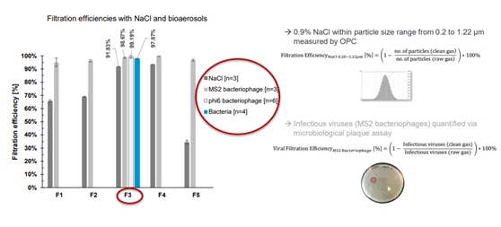 过滤效率-PFE、BFE和VFE - 知乎