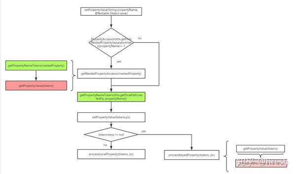 Spring IoC之BeanWrapper - 知乎