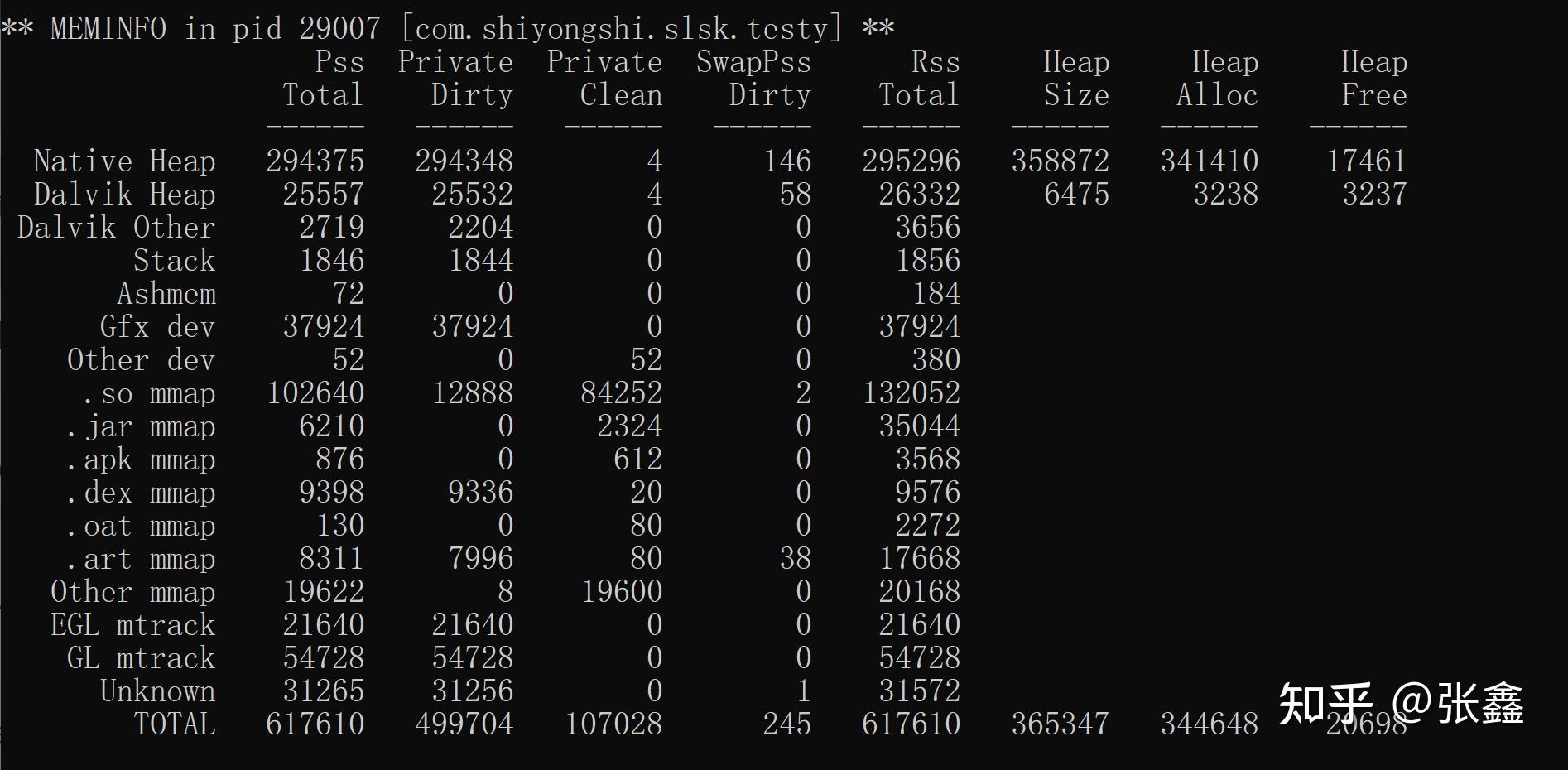 在Runtime下，IL2CPP与Mono打包对应的PSS内存占用问题 - 知乎