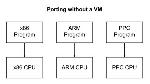LC-3虚拟机: C语言实现 - 知乎