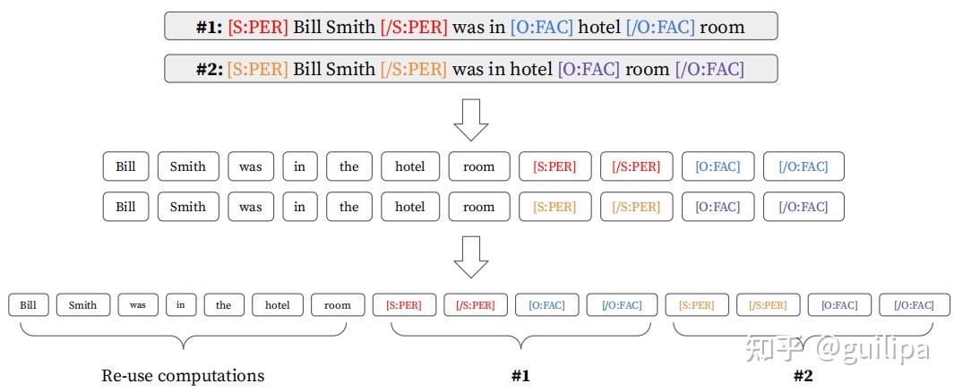 NLP中实体关系三元组抽取模型范式总结 - 知乎