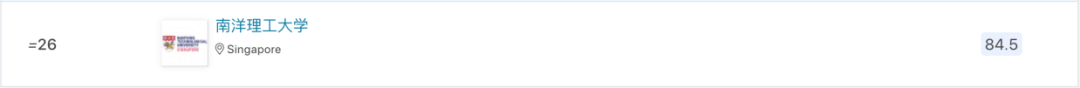2024QS世界大学排名发布，新加坡大学大洗牌！ - 知乎