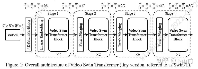 Video Swin Transformer 阅读和代码 - 知乎