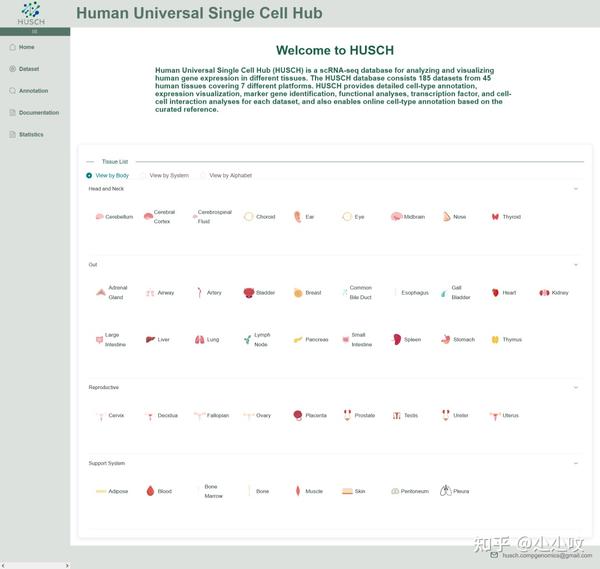 2023NAR数据库特刊：单细胞数据库合辑 - 知乎