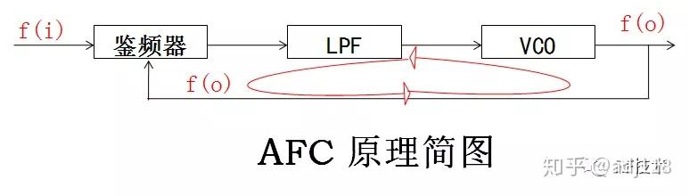射频校准简介 - 知乎
