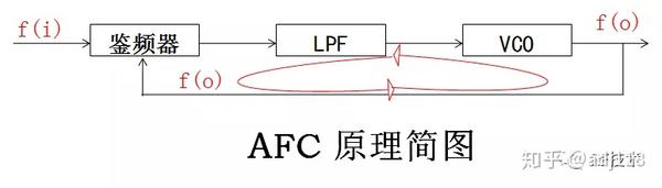 射频校准简介 - 知乎